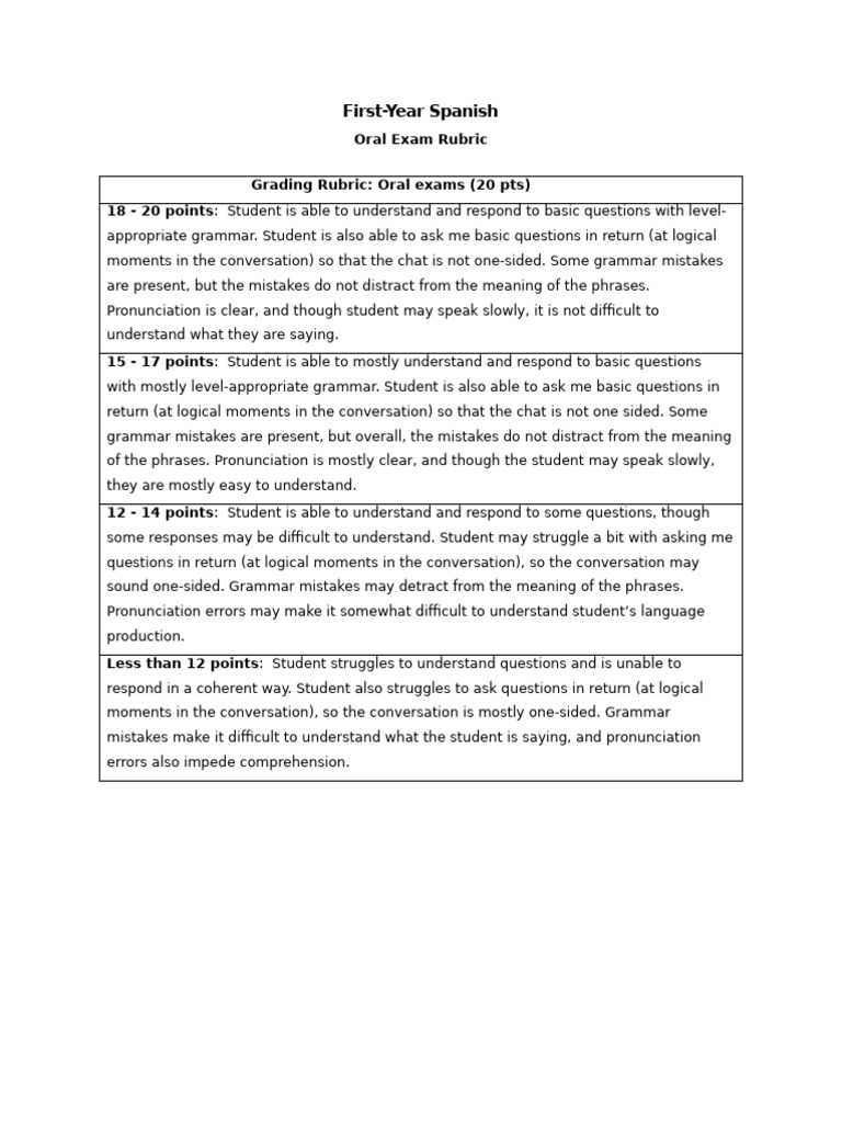 First-Year Spanish -Oral Exam Rubric-SPAN 111 | PDF