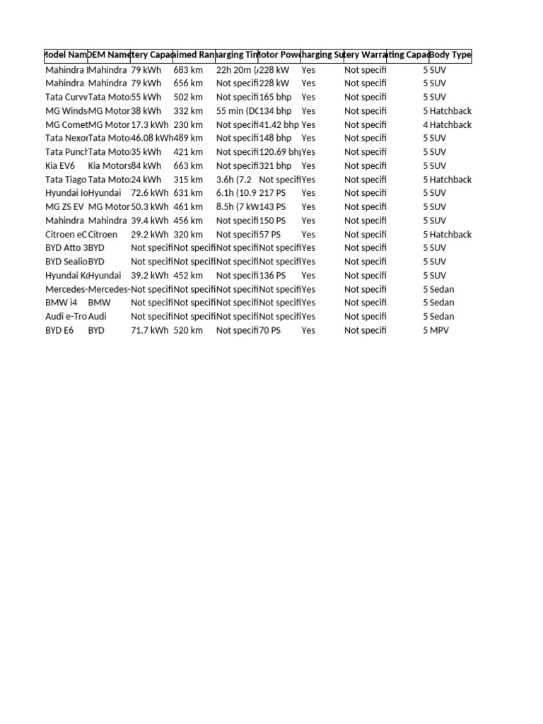 Electric SUV and Hatchback Specs 2023 | PDF | Electric Vehicle | Motor ...