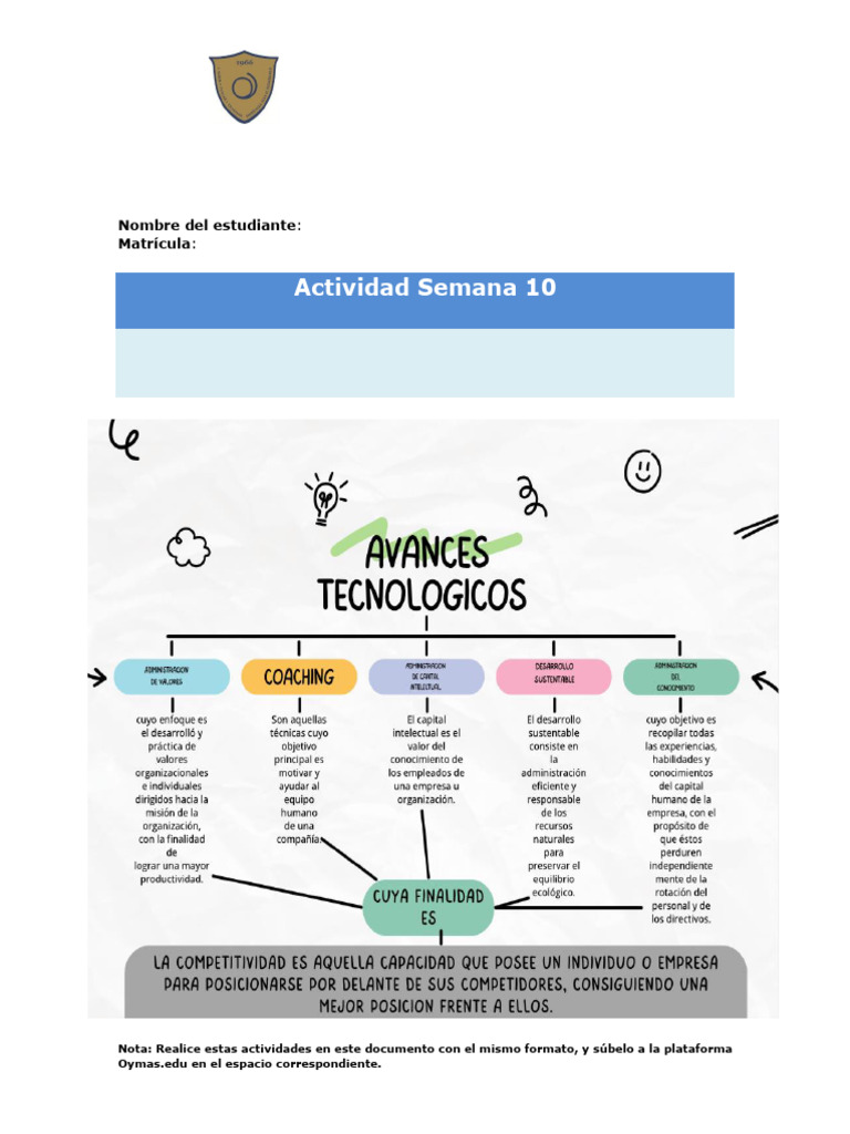 Actividad Semana 10 - Realice El Mapa Conceptual - Gestion Empresarial ...