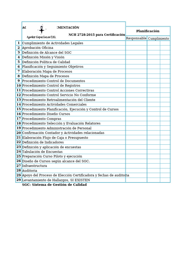 Actividades Implementación NCH 2728_2015.Rev.00 | PDF