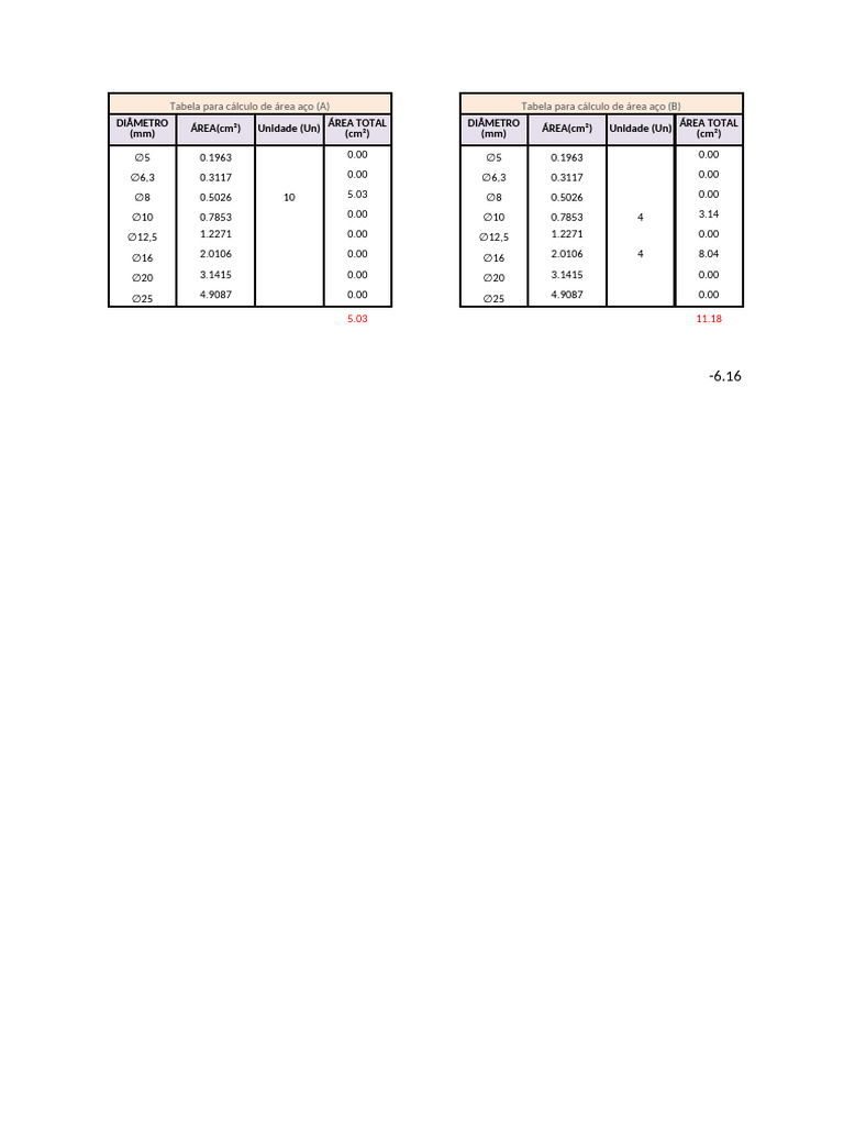 Slv Tabela Área Aço | PDF