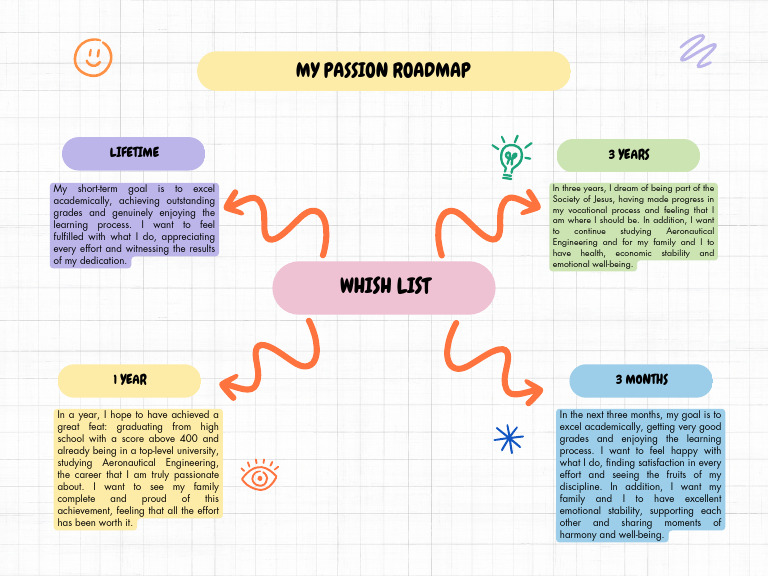 Gráfica Mapa Conceptual Simple Colorido | PDF