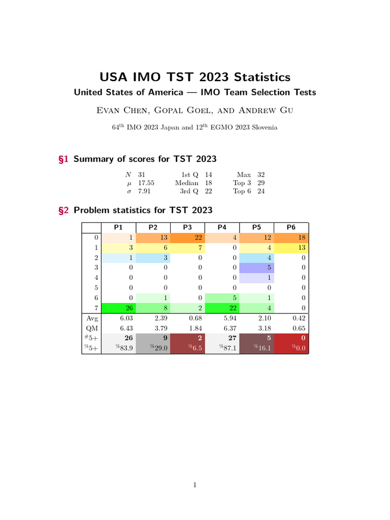 USA TST 2023 Performance Overview | PDF