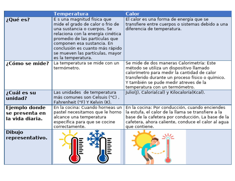 Temperatura | PDF