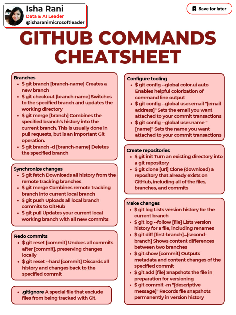 Github Cheatsheet 1709695233 | PDF | Software Development | Information Technology
