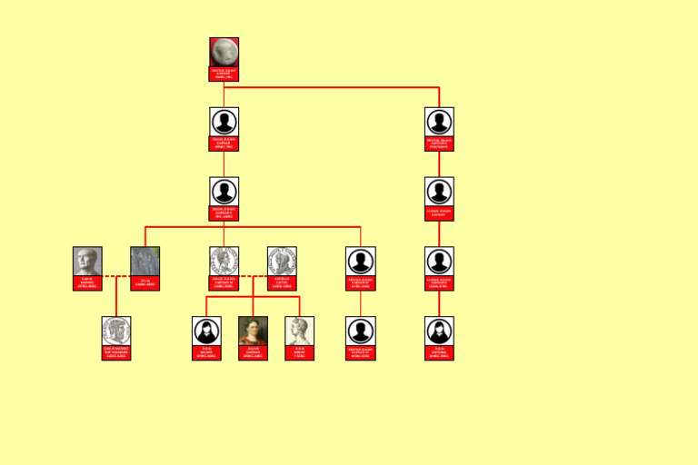 Julius Caesar Family Tree Overview | PDF
