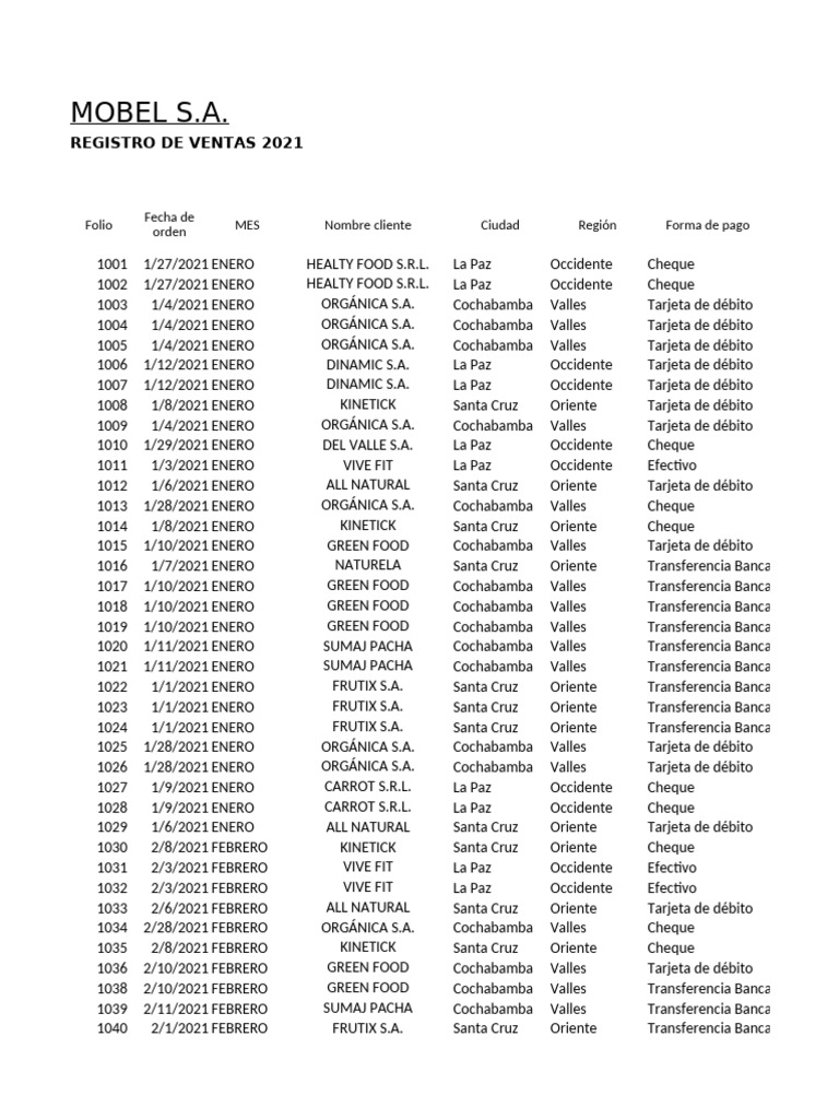 Tablas Dinámicas (Práctica) | PDF | Galleta | Cocina