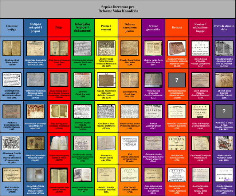 Srpski Jezik Literatura | PDF