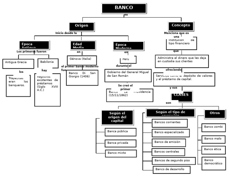 bancos | PDF | Bancos | Inversores institucionales
