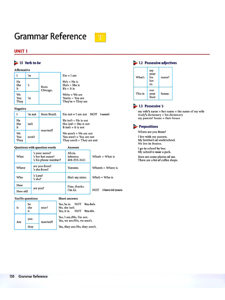 Grammar Reference AH1 (1) | PDF