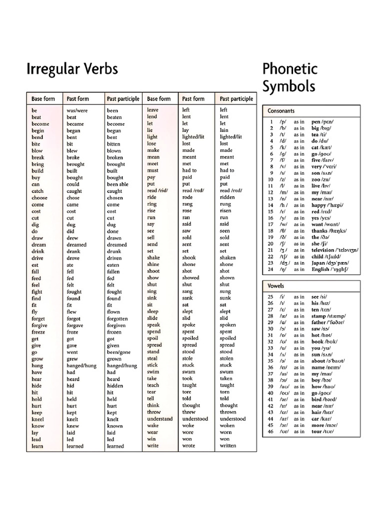 Irregular Verbs (1) | PDF