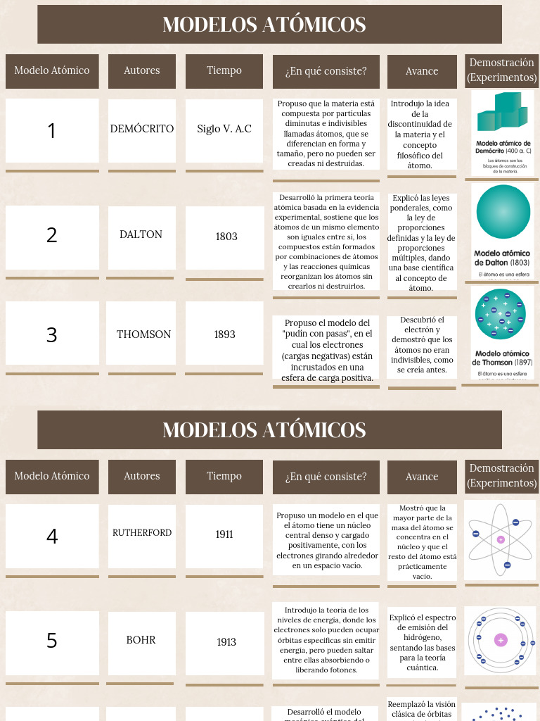 Grafico Cuadro Comparativo Proyecto de Literatura Beis y Marron | PDF | Átomos | Electrón