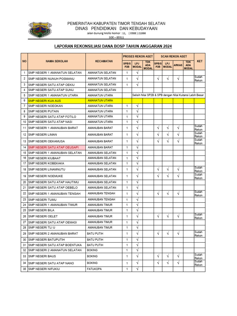 Rekap Data Scan Dukumen Bosp Ta 2024 Dan Rekon Aset | PDF