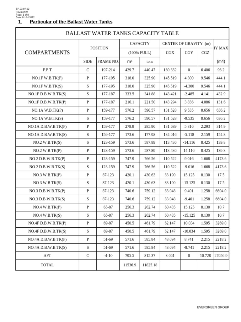 EVER+WEB+-Ballast+Water+Management+Plan 3481301610 | PDF | Pump ...