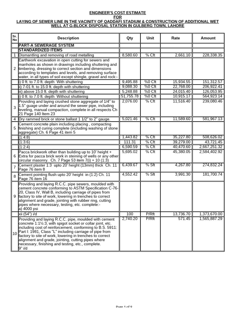 6889 Engineer Cost Estiamte-1 | PDF | Concrete | Reinforced Concrete