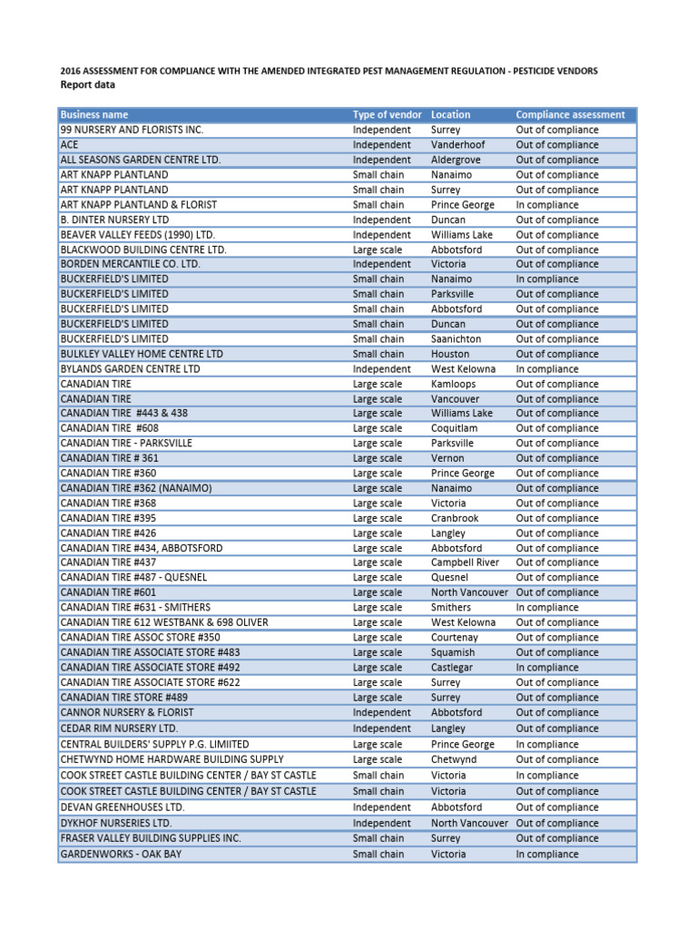 2016_ipma_vendor_assessment_list | PDF | Victoria, British Columbia ...