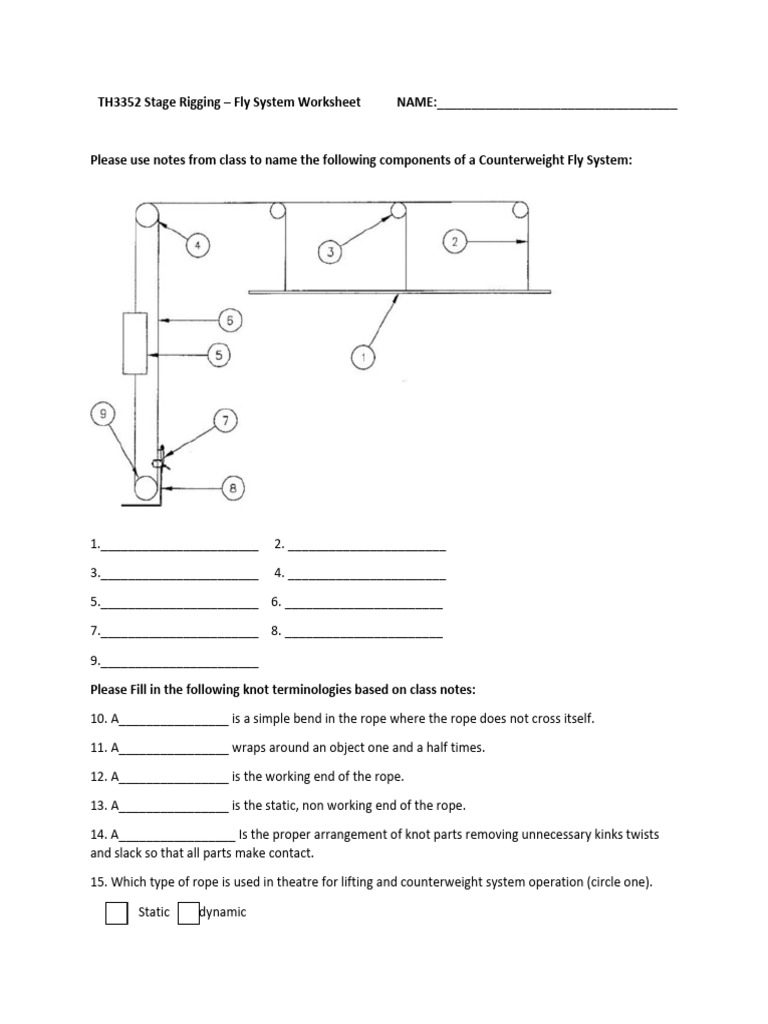 Fly System and Rope Worksheet | PDF