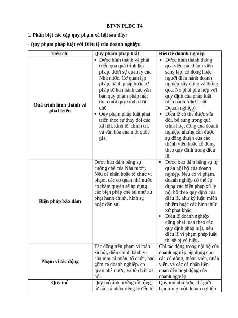 PLDC T4 | PDF