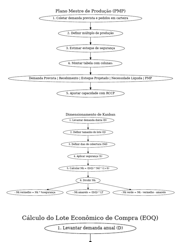 Mapas_Passo_a_Passo_PCP_COMPLETO | PDF
