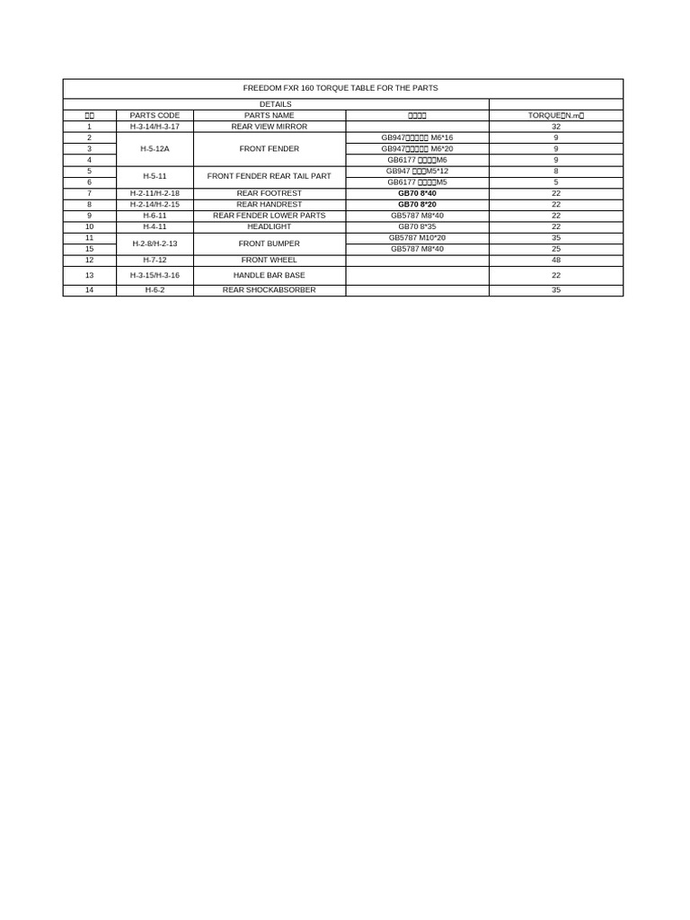 Copia de FREEDOM FXR 160 TORQUE TABLE FOR THE PARTS(1) | PDF