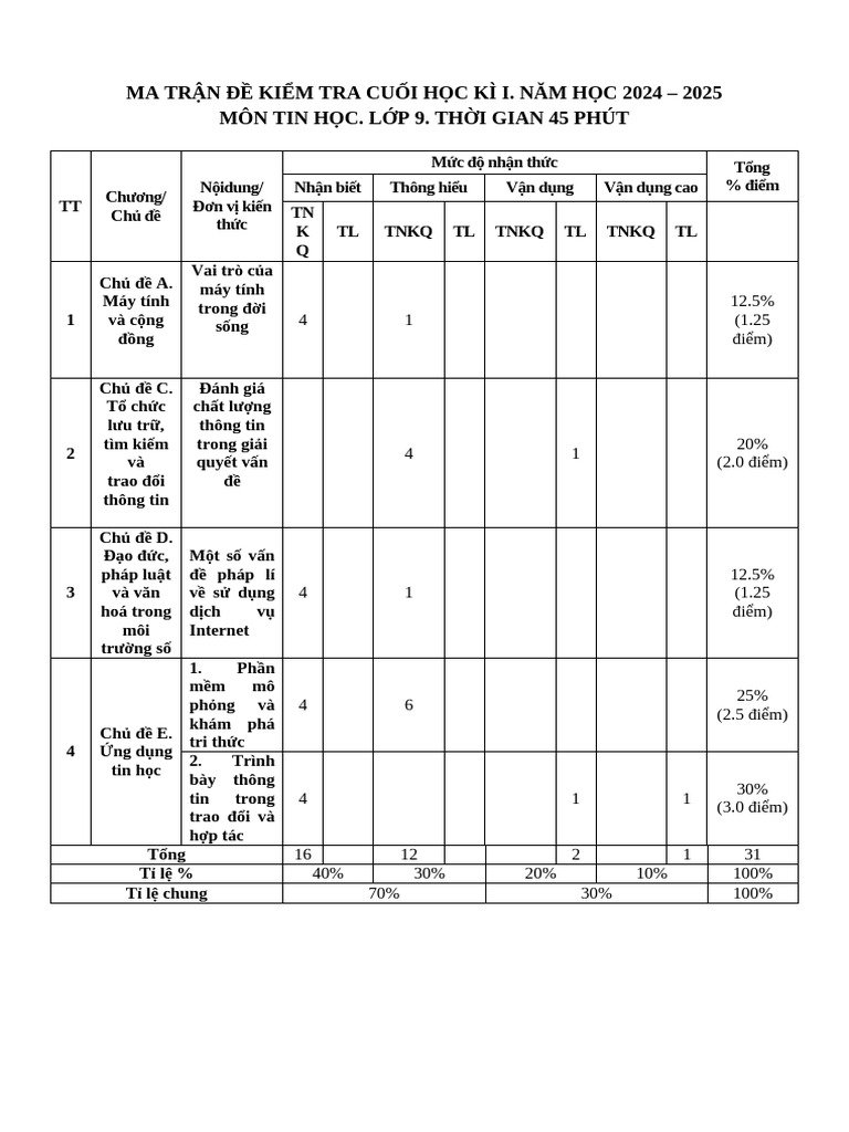 Ma Trân Tin 9 HK1 | PDF