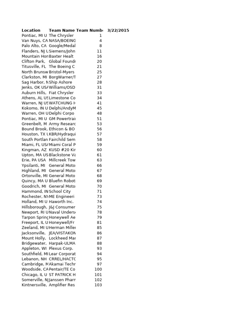 2015 All FRC Teams | PDF | New York Stock Exchange | Companies