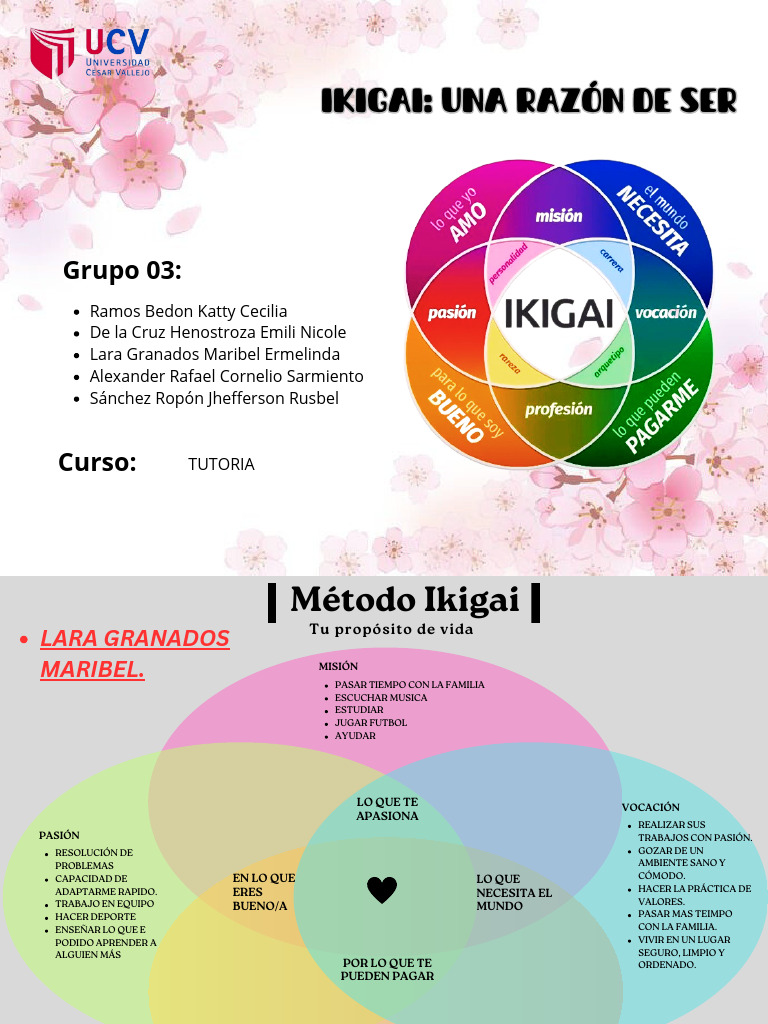 Método Ikigai | PDF | Sicología