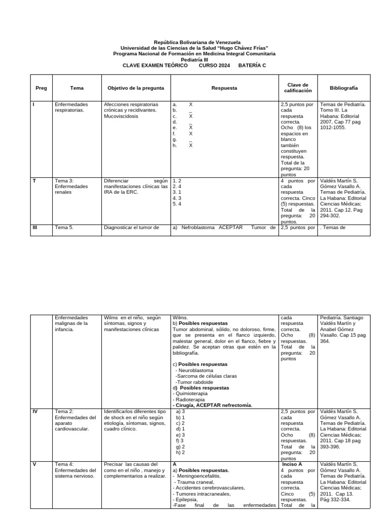 Clave Calif. Ped III. Bat C | PDF | Enfermedades y trastornos | Especialidades Medicas