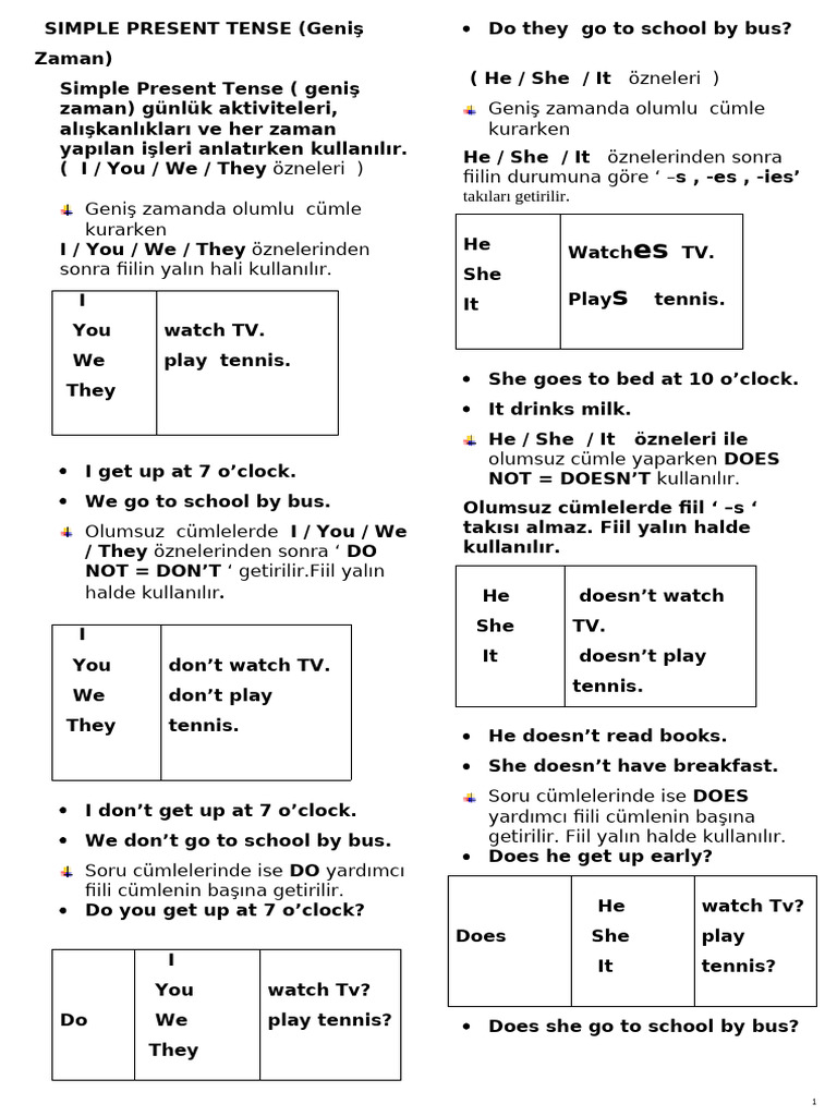 Simple Present Tense Genis Zaman Konu Anlatimi Alistirmalar 59138 | PDF ...