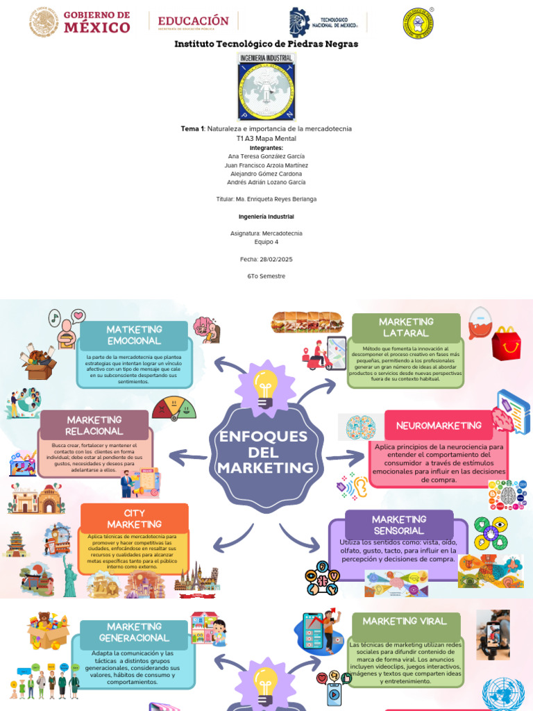 T1 A3 Mapa Mental | PDF | Marketing | Internet