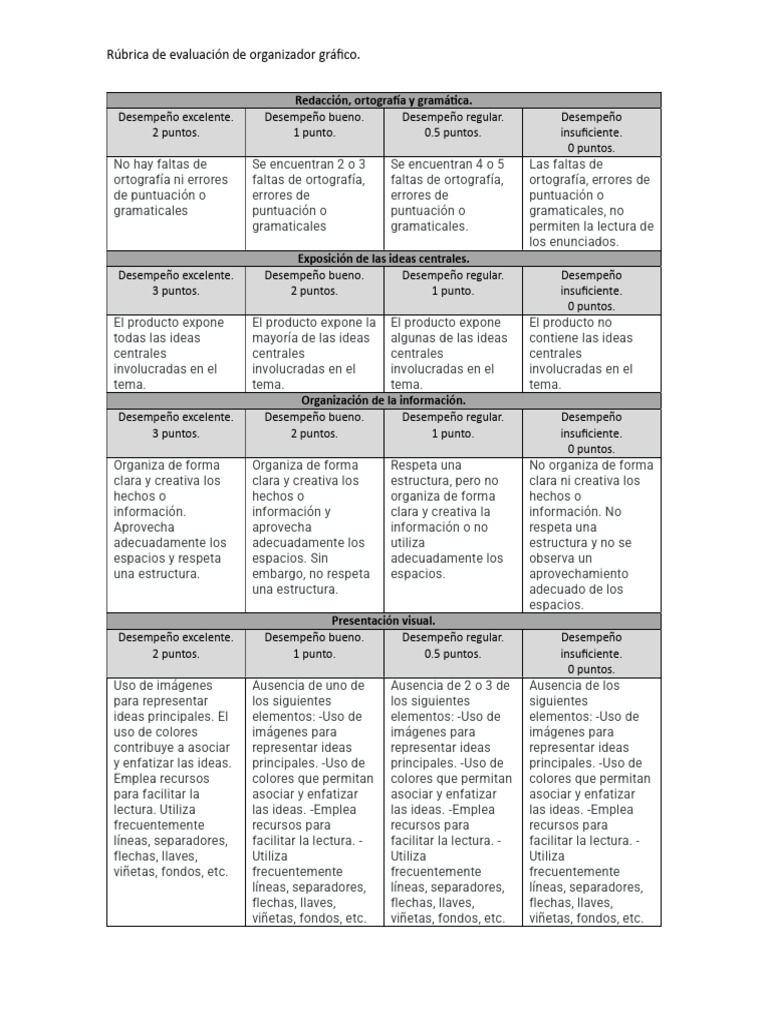 Rúbrica de Evaluación para Organizador Gráfico. | PDF | Puntuación ...