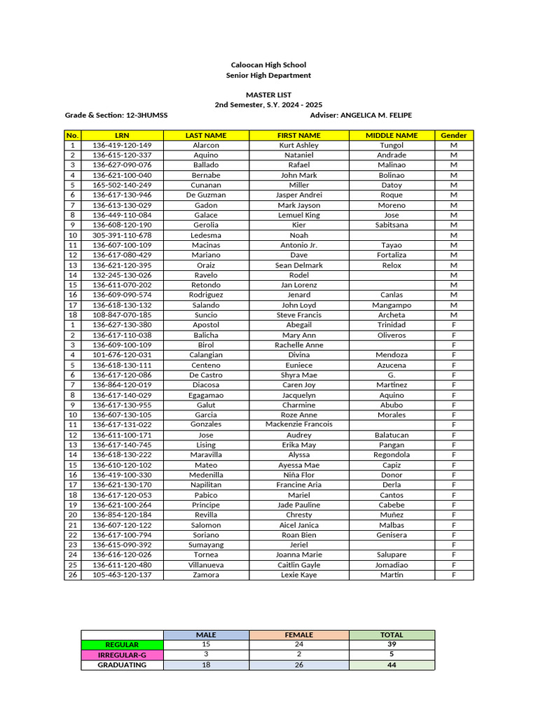 12 3HUMSS Masterlist 2nd Sem | PDF