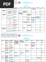 Cours Scoring | PDF | Banques | Risque