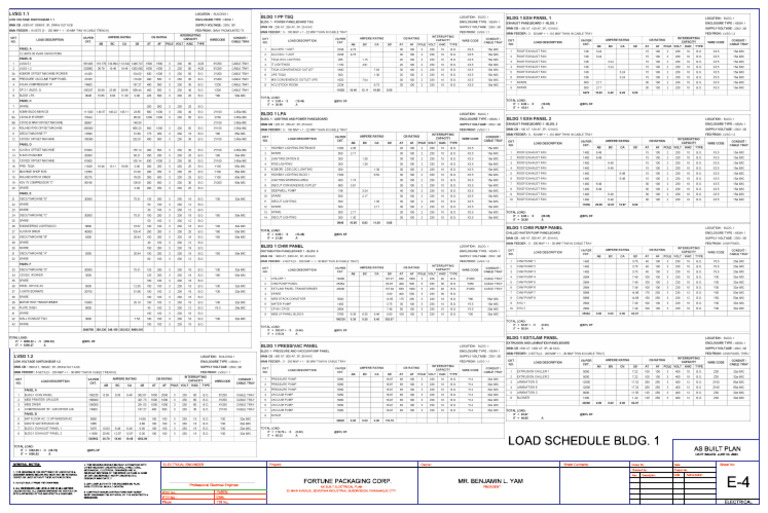 Load Schedule - 1 | PDF