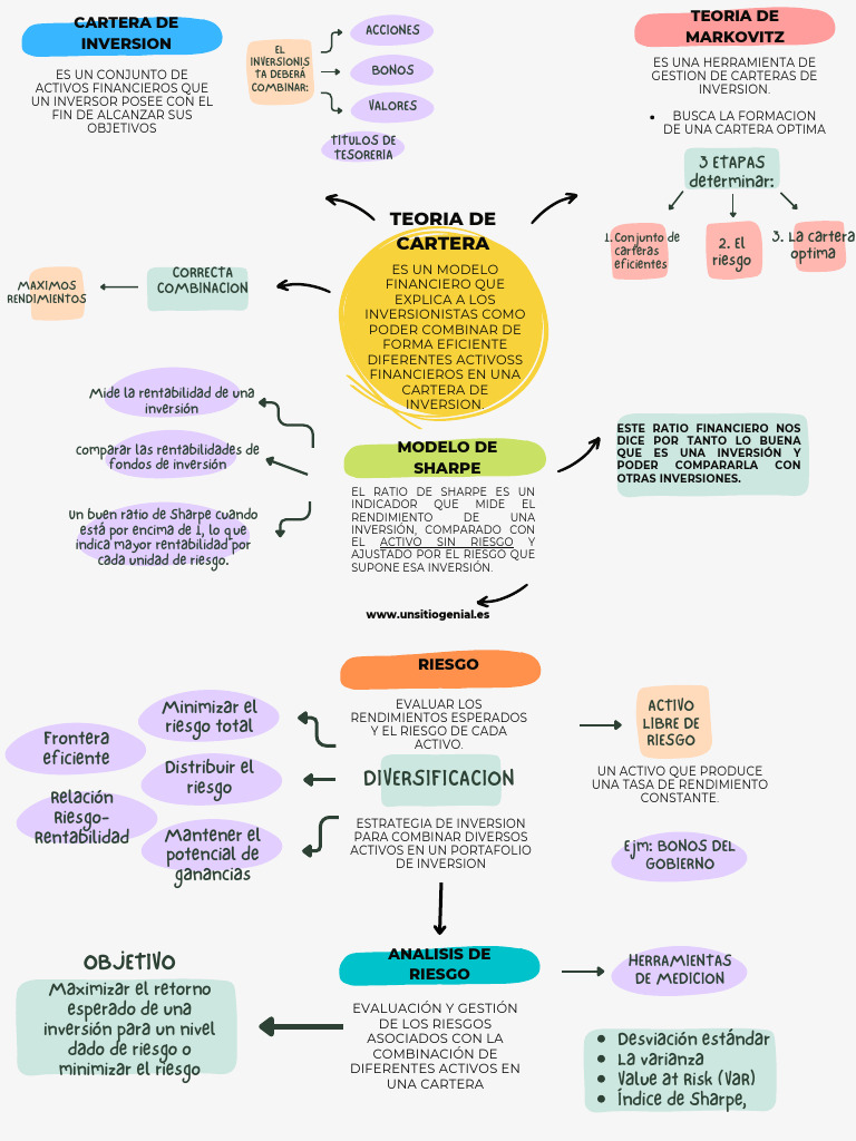 Teoria de Cartera | PDF | Portafolio (Finanzas) | Inversiones