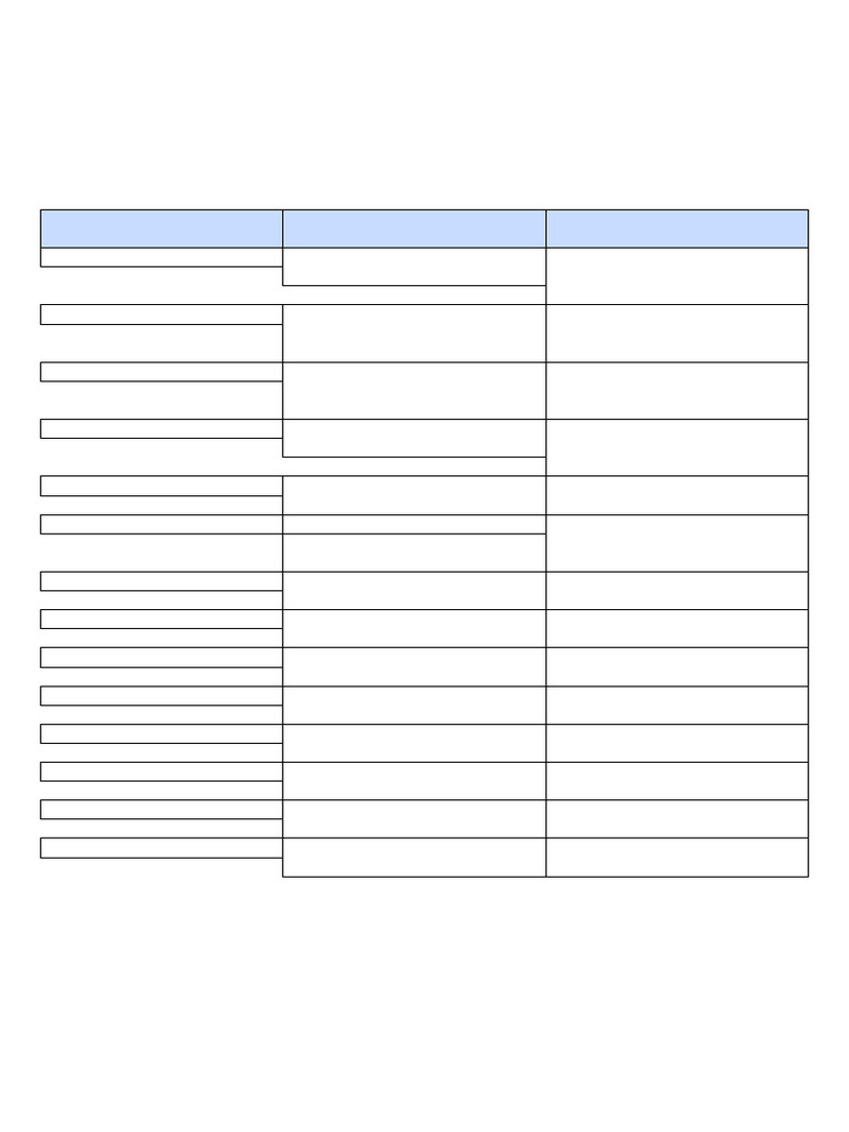 BPD vs Autism Comparison Chart | PDF | Borderline Personality Disorder ...