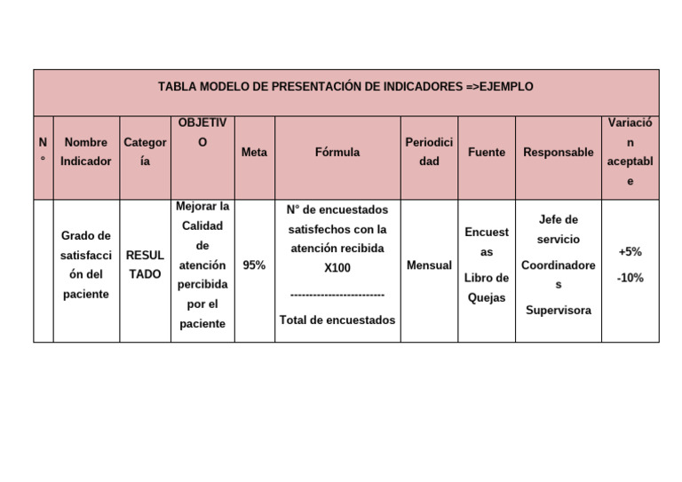 6. MODELO TABLA DE INDICADORES (4) (2) | PDF