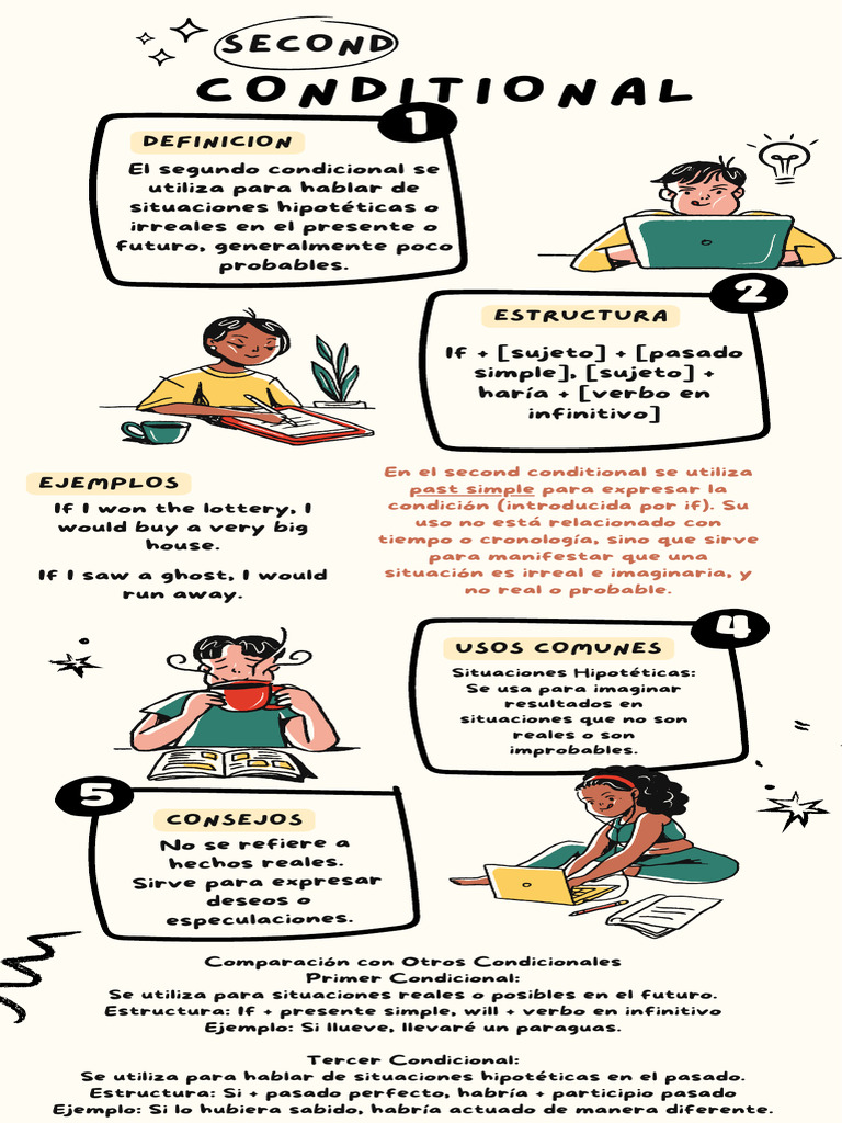 Segundo Condicional | PDF