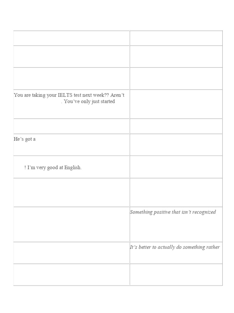 IELTS Idioms Set | PDF