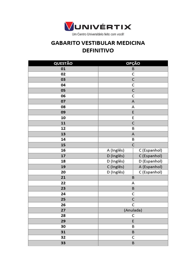 Gabarito Definitivo Vestibular Medicina Pdf