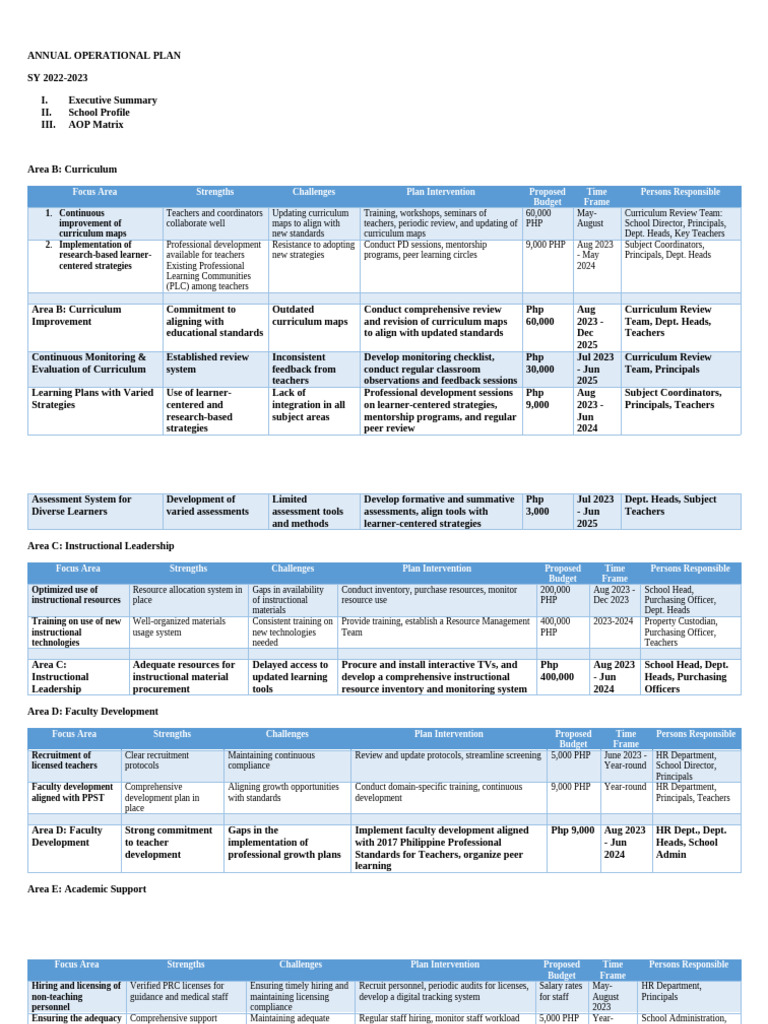 Annual Operational Plan | PDF | Curriculum | Teachers