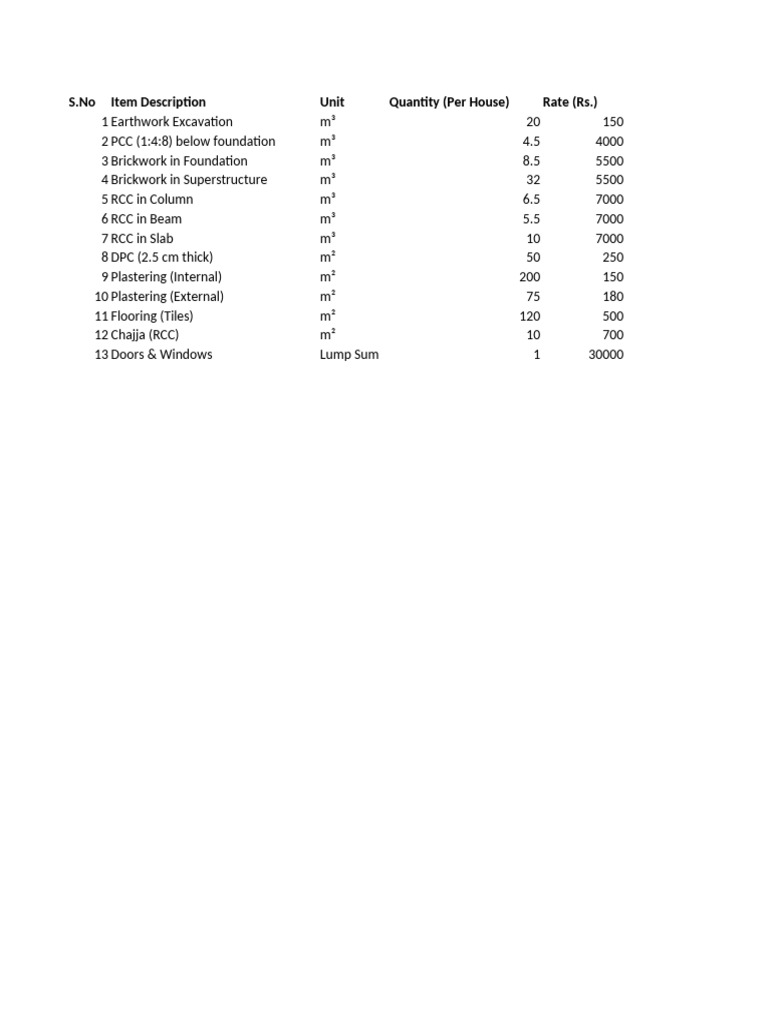 Loaf bearing structure estimation example | PDF | Wall | Area