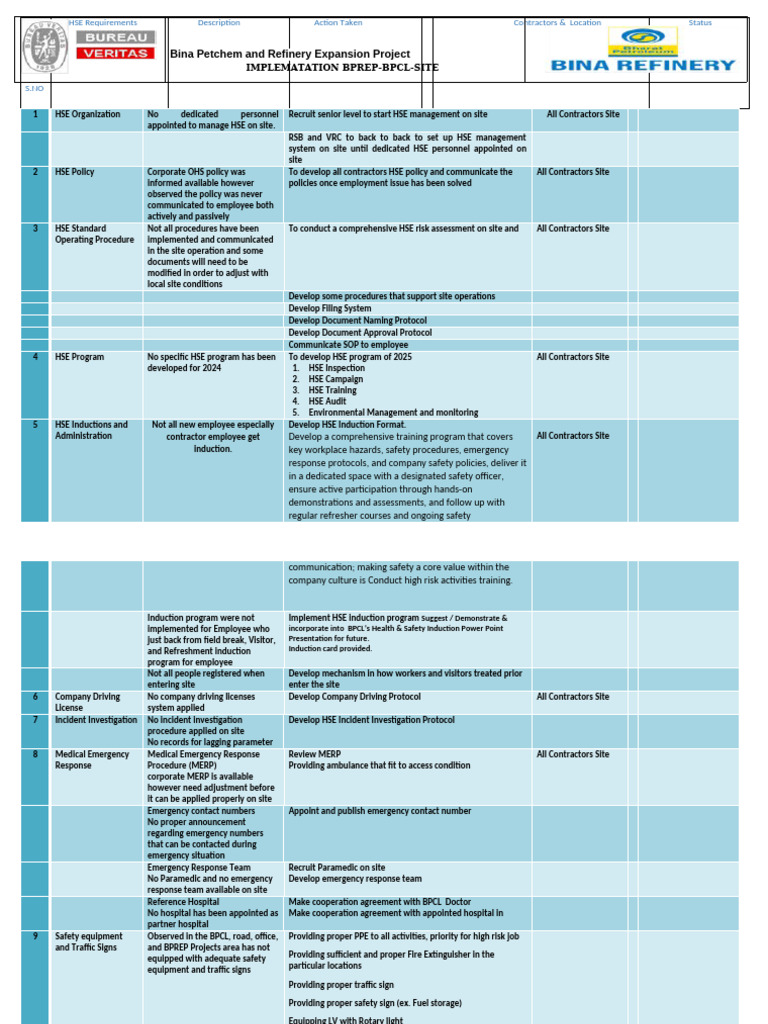 HSE- SITE-AUDIT and Observation -REPORT-31-01-2025 (1) | PDF | Emergency | Environmental Remediation
