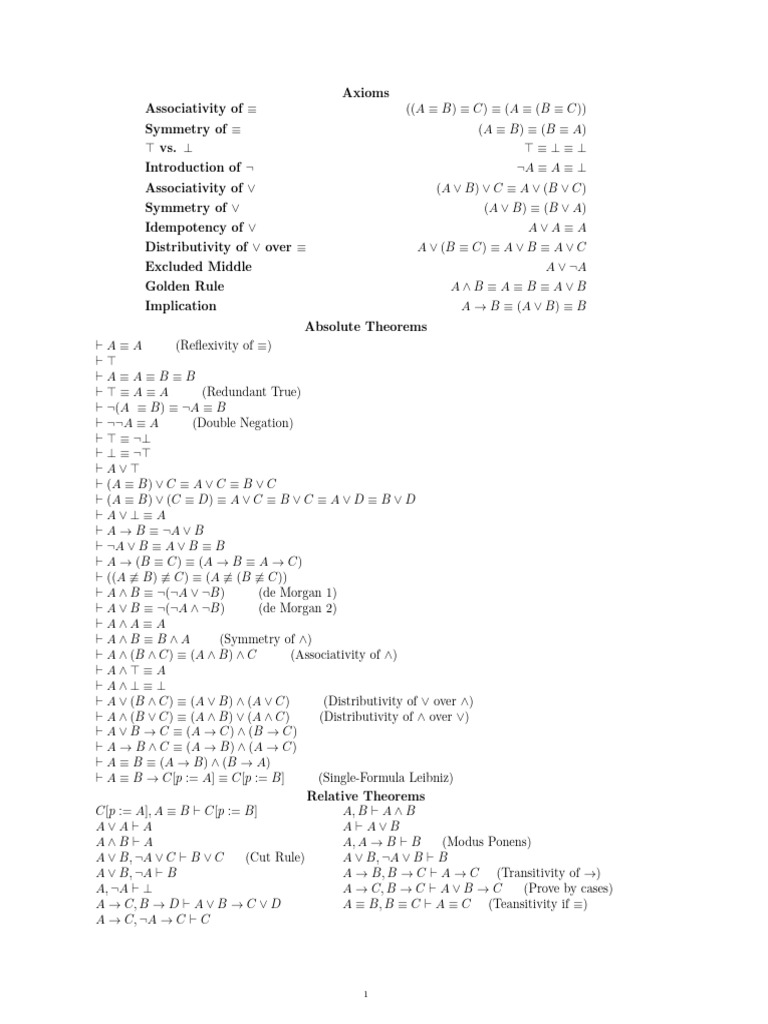 List of Axioms and Theorems-Propositional Logic | PDF | Formalism (Deductive) | Metalogic