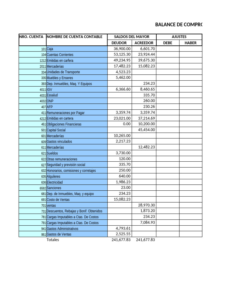 Caso 3 Balance de Comprobacion | PDF | Contabilidad | Negocios económicos