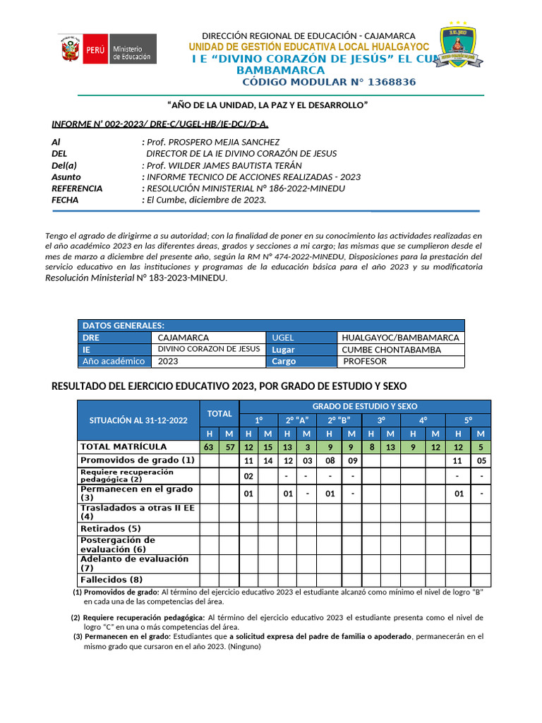 Informe Tecnico-Pedagogico-2023 - Wilder James Batista Teran | PDF ...