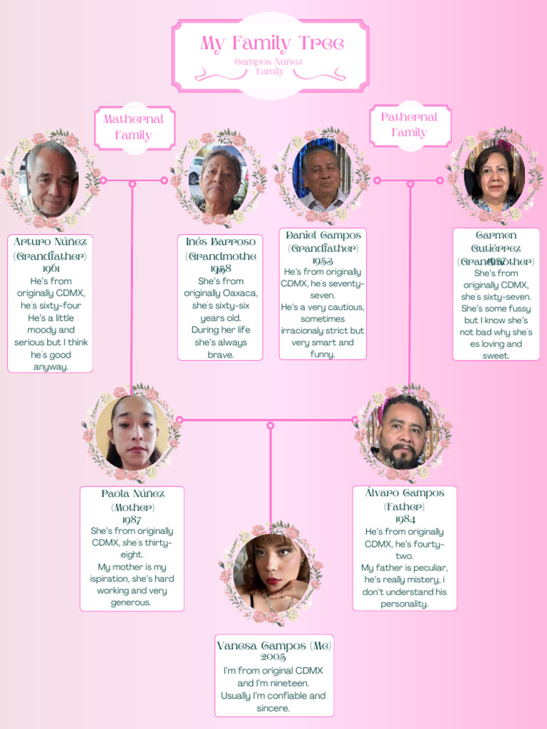 Árbol Genealógico | PDF