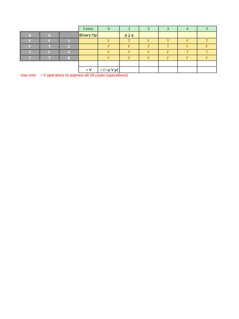 Propositional Logic 16 Functions-Assignment | PDF