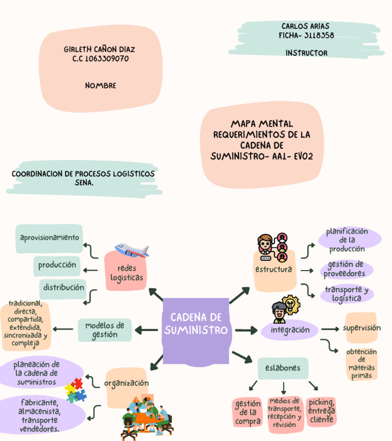Purple Colorful Organic Mind Map Brainstorm PDF | PDF