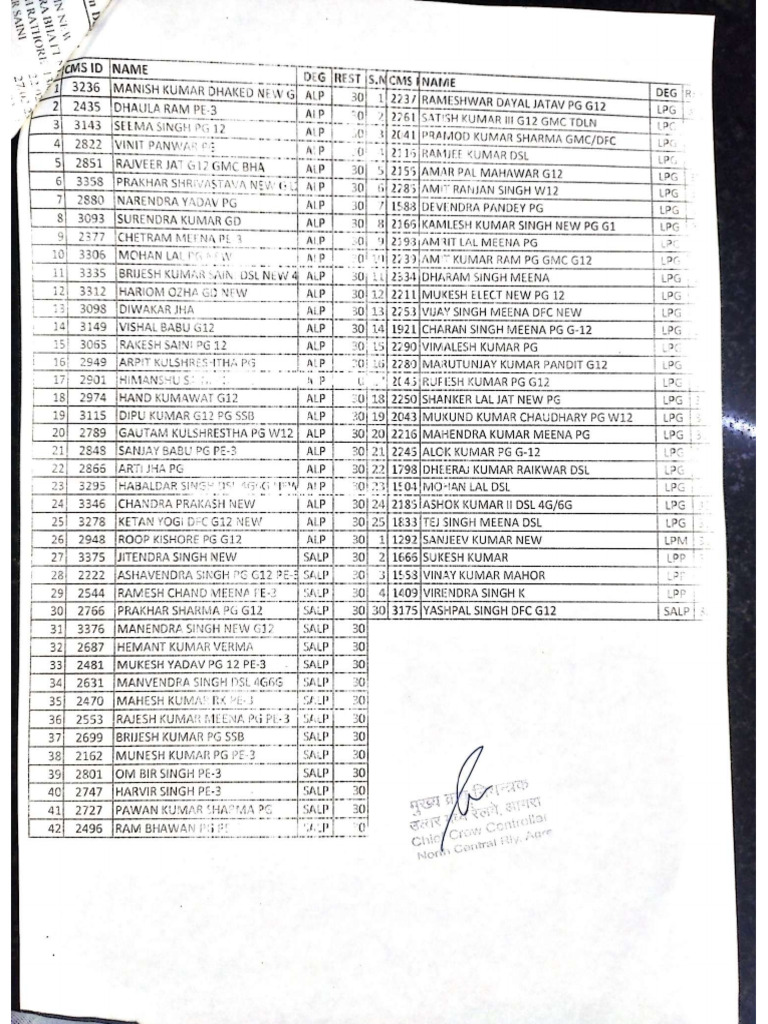 Duty List-1 | PDF
